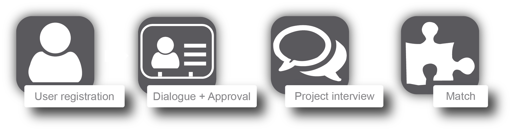 PITEQ - We match the consultancy to your needs